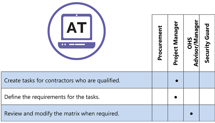 Contractor Management Model - Cognibox