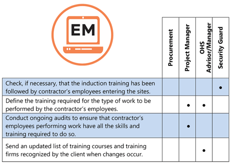 Contractor Management Model - Cognibox