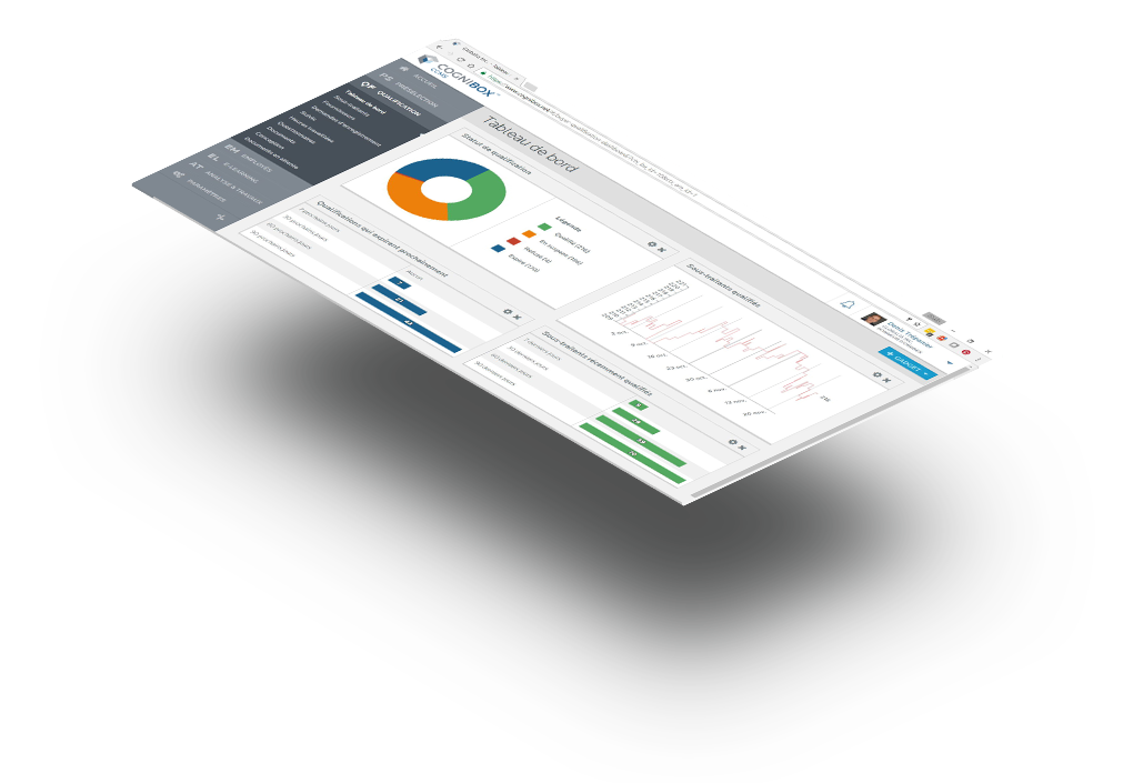 Cognibox CCMS